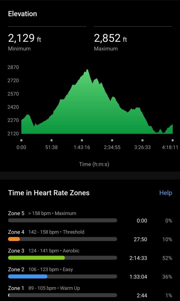 Elevation gain and the effects on hiking - ReallyDoingThis.com